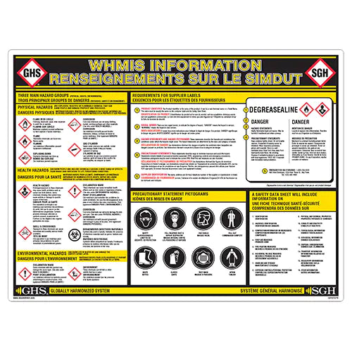 GHS Information Wall Chart - GHS1076 — Cobalt Industrial